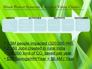 Husk power system | PPT