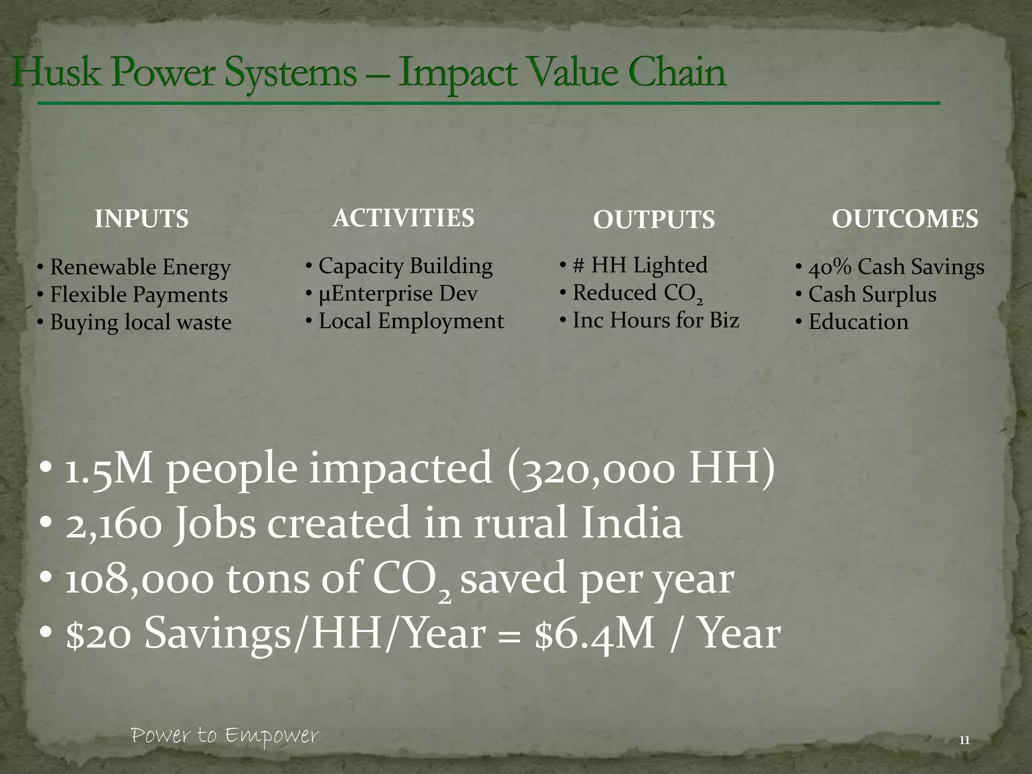 Husk power systems | PPTX