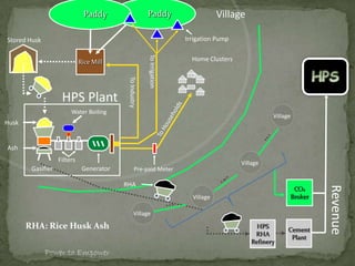 Husk power systems | PPTX
