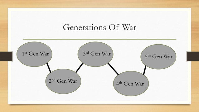 5th Generation Warfare | PPTX
