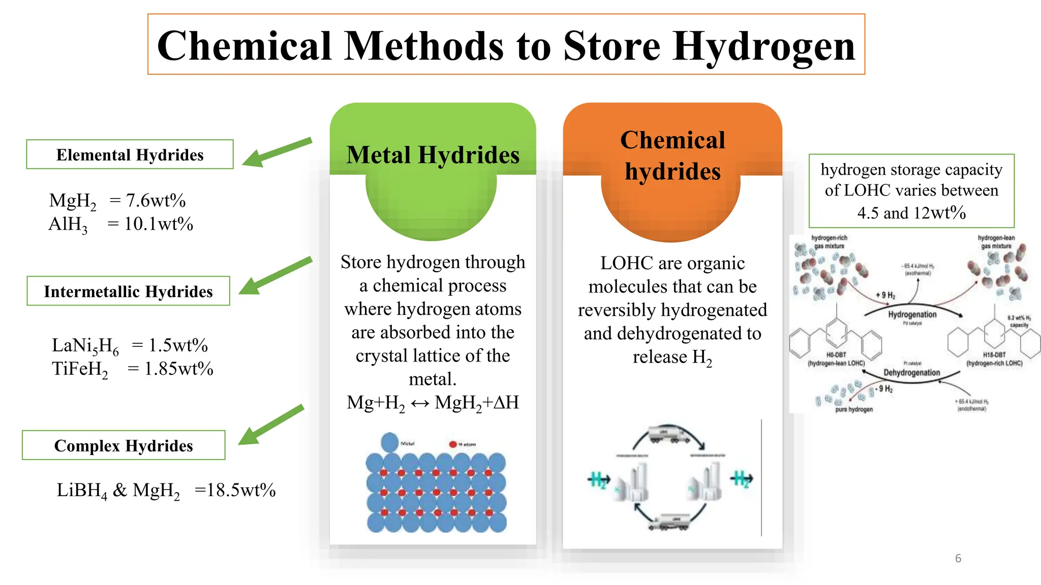 hydrogen storage materials and their development .pptx