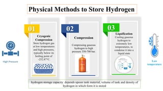 hydrogen storage materials and their development .pptx