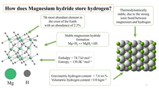 hydrogen storage materials and their development .pptx