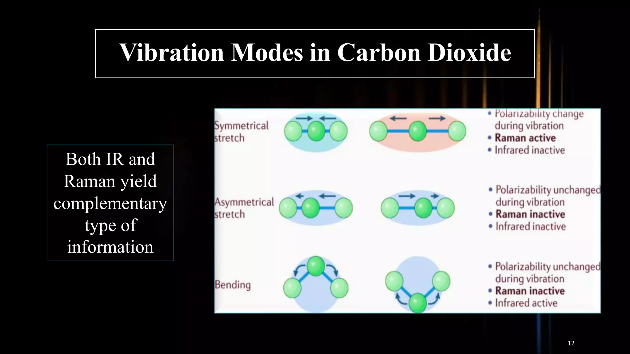 husna zaheer raman spectroscopy - Copy.pptx