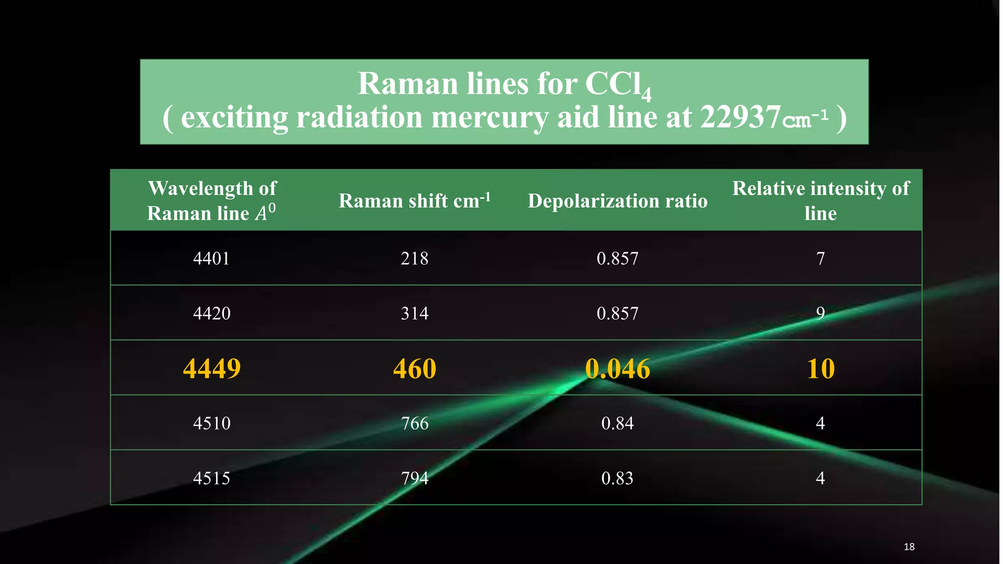 husna zaheer raman spectroscopy - Copy.pptx