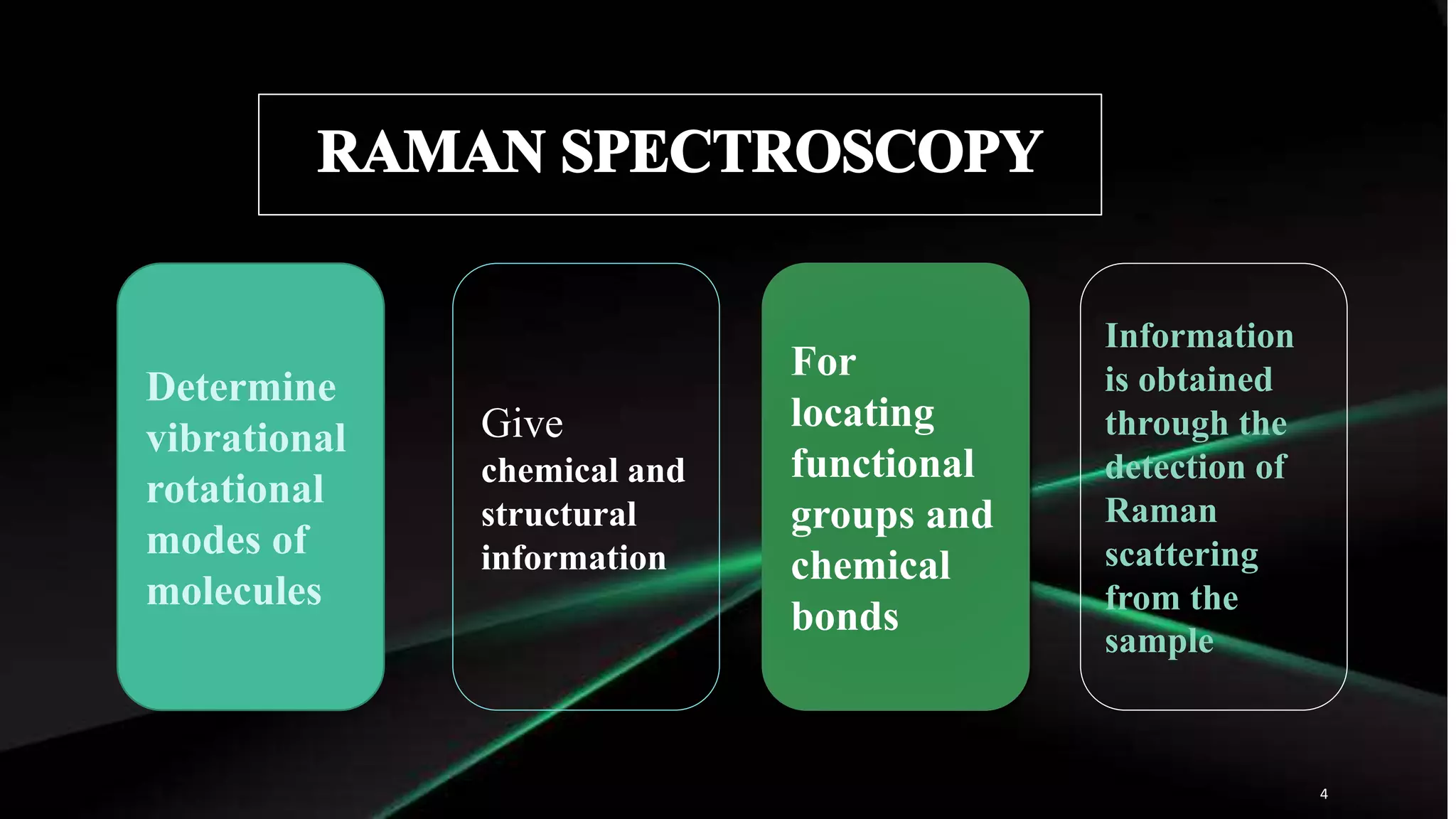 husna zaheer raman spectroscopy - Copy.pptx