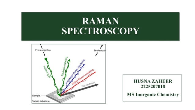 husna zaheer raman spectroscopy - Copy.pptx | Chemistry | Science