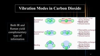 husna zaheer raman spectroscopy - Copy.pptx