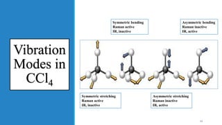 husna zaheer raman spectroscopy - Copy.pptx