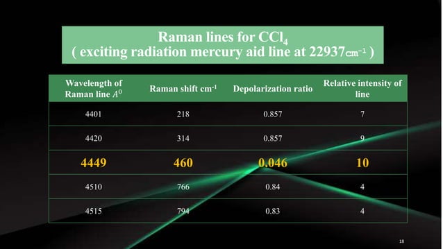 husna zaheer raman spectroscopy - Copy.pptx | Chemistry | Science