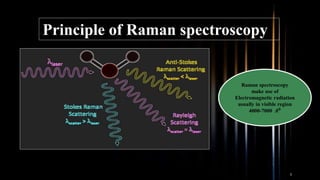 husna zaheer raman spectroscopy - Copy.pptx