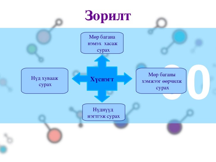Husnegt uusgeh zasvarlah.bagsh.tserendolgor