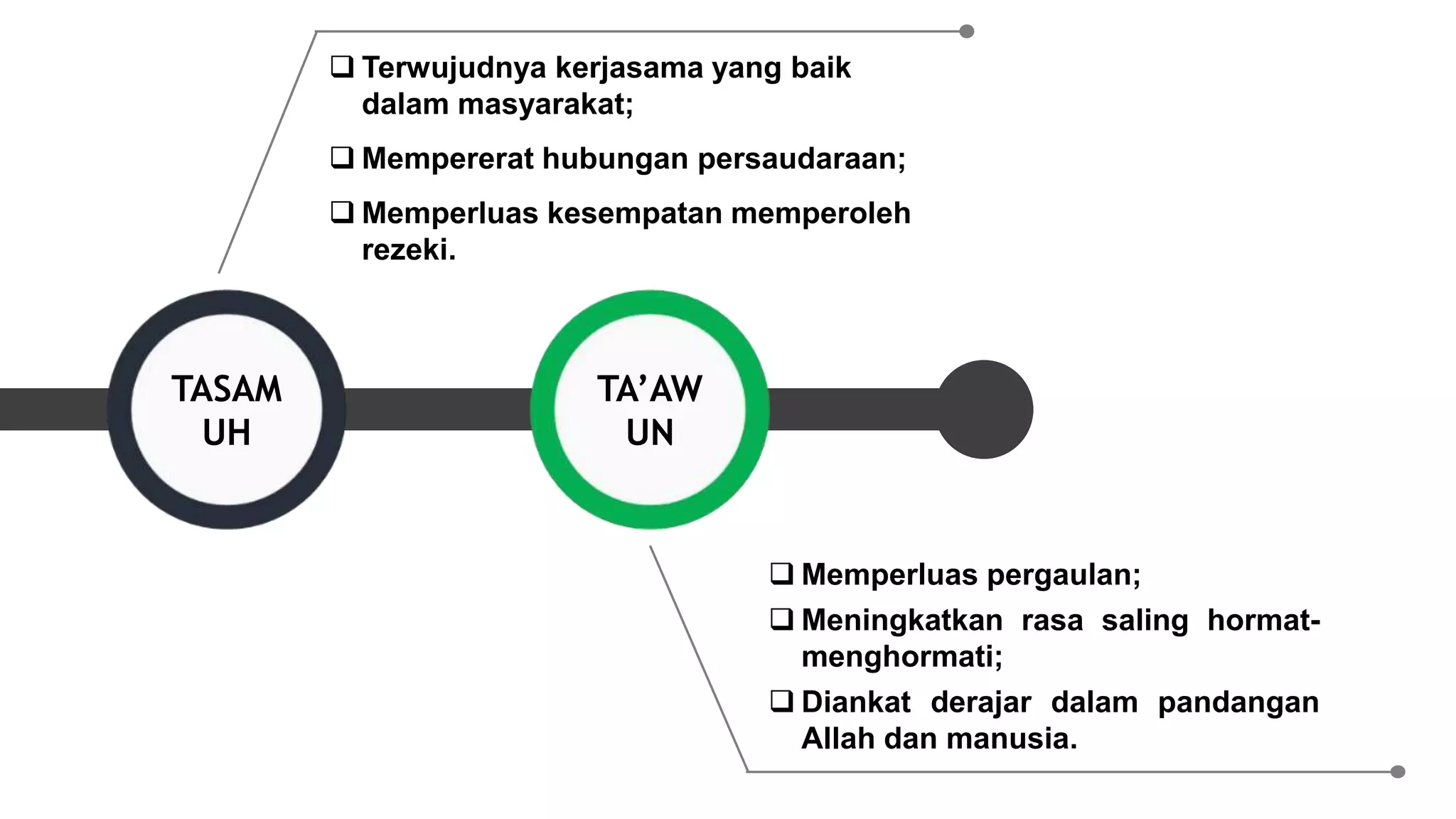 Husnudzan, Tawadhu', Tasamuh & Ta'awun | PPTX