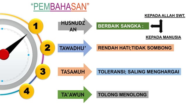 Husnudzan, Tawadhu', Tasamuh & Ta'awun | PPTX