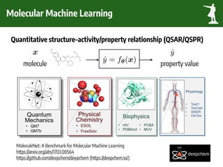 Machine Learning for Chemical Sciences | PDF