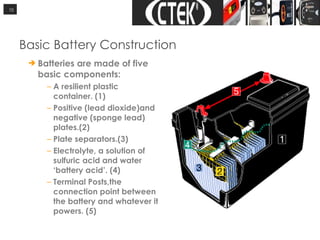 CTEK: Battery Know How and Management | PPT