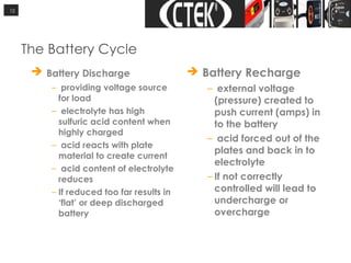 CTEK: Battery Know How and Management | PPT