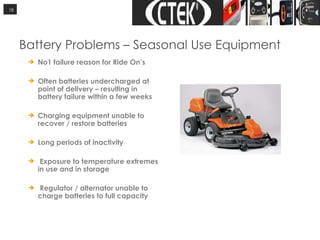 CTEK: Battery Know How and Management | PPT