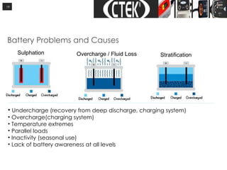 CTEK: Battery Know How and Management | PPT