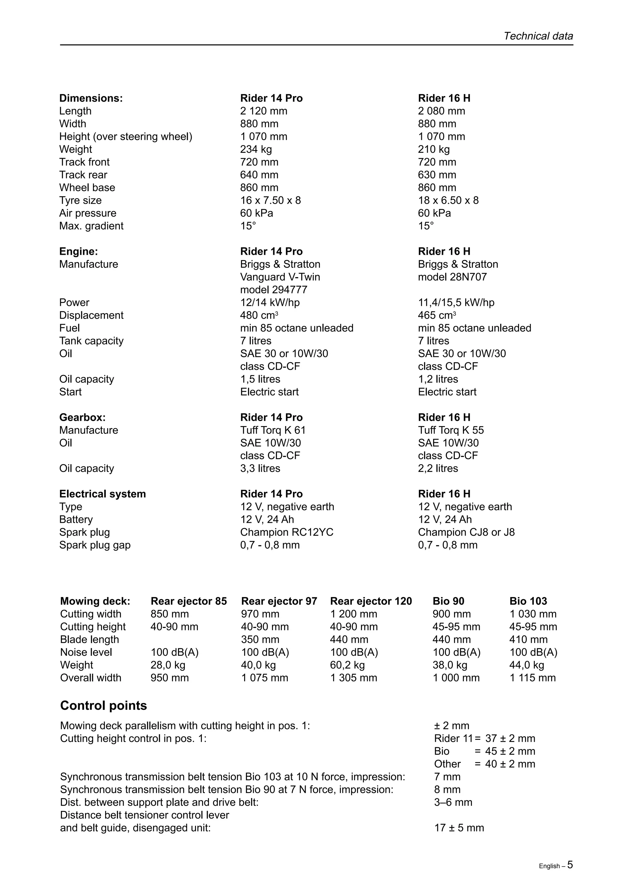 Husqvarna rider 14 pro service repair manual | PDF