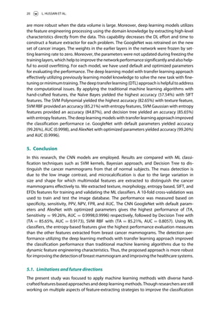 Hussain et al BC Deep Learning March 2023.pdf