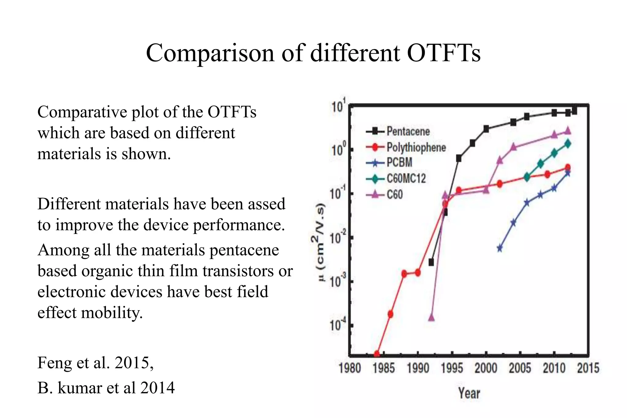 Organic Thin film transistors | PPTX