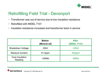 Hussam al amin retrofilling with ester based transofmer dielectric ...