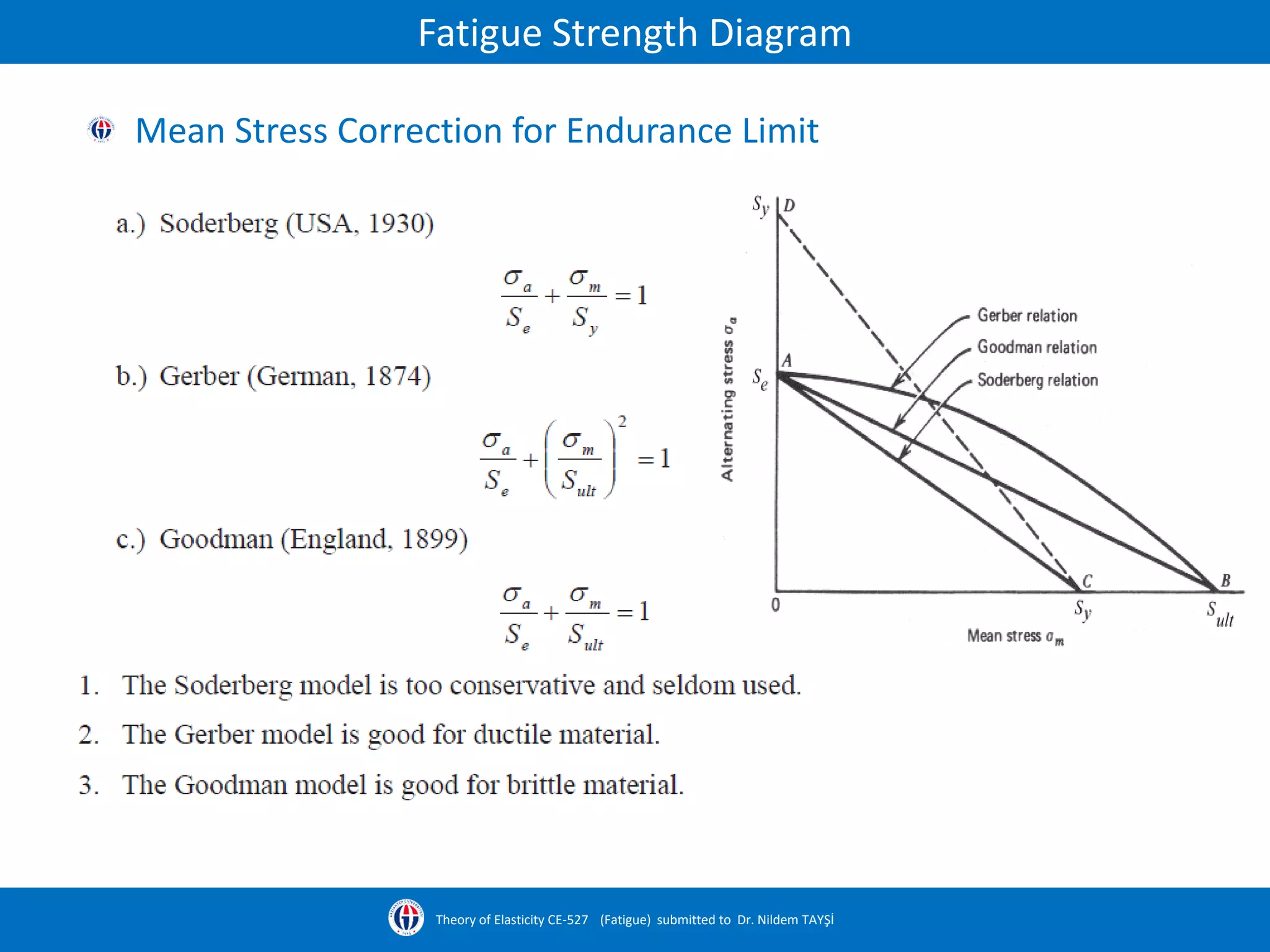 fatigue | PDF