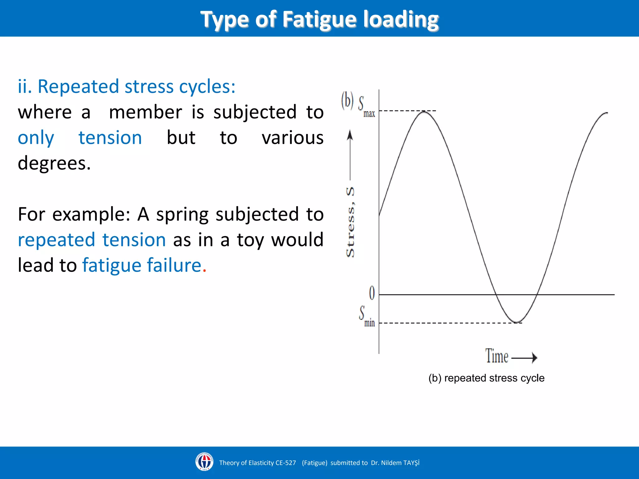 fatigue | PDF