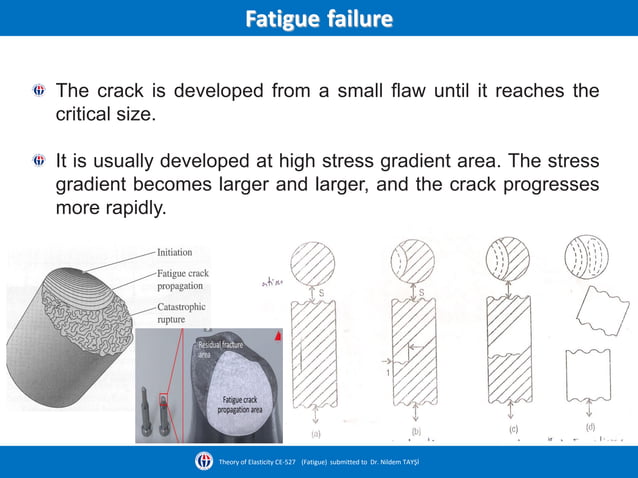 fatigue | PPT