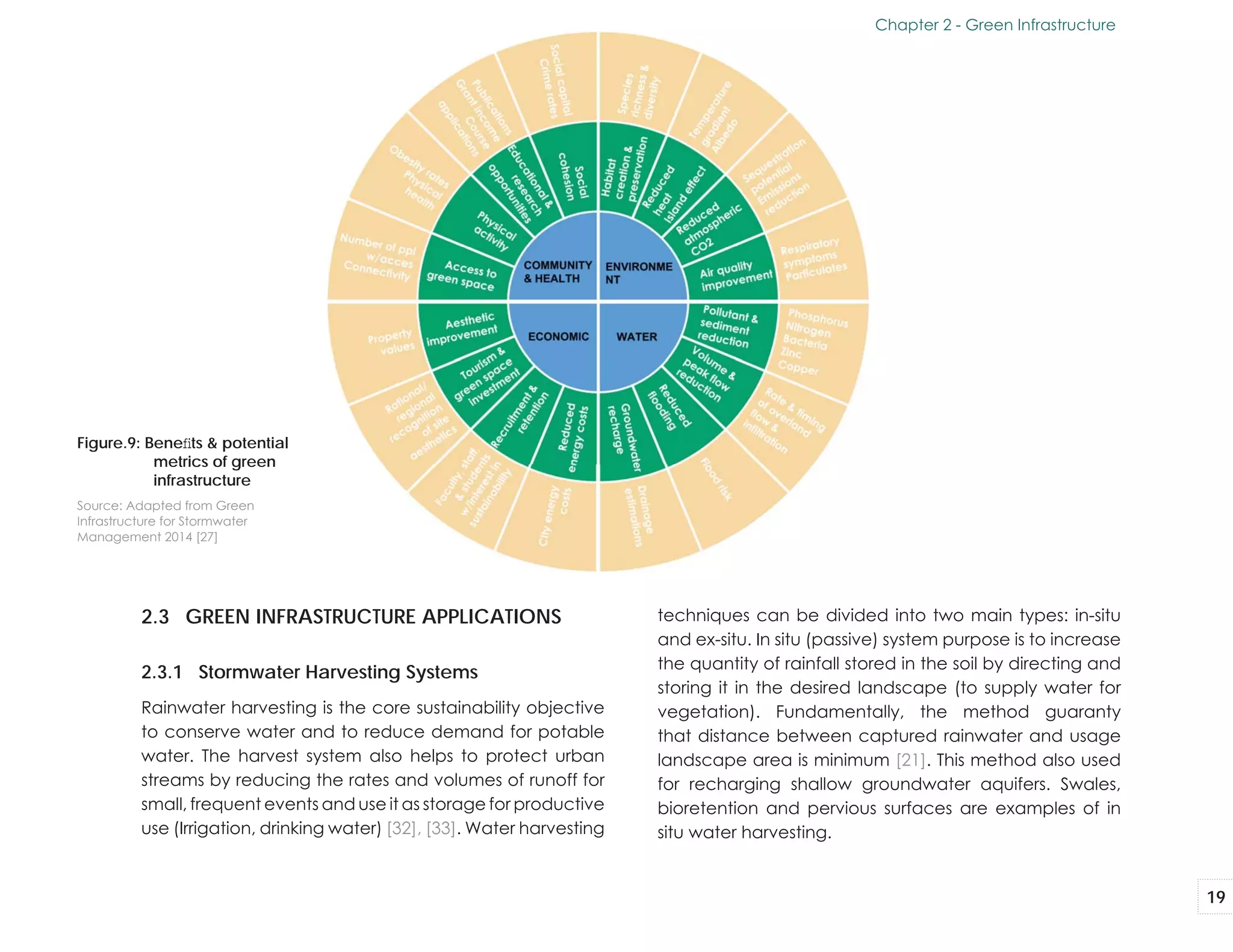 SUSTAINABLE REGENERATION OF URBAN GREEN AREAS IN EGYPT’S DESERT CITIES ...