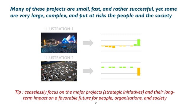 Make Your PMO Strategic | PPT Make Your PMO Strategic | PPT
