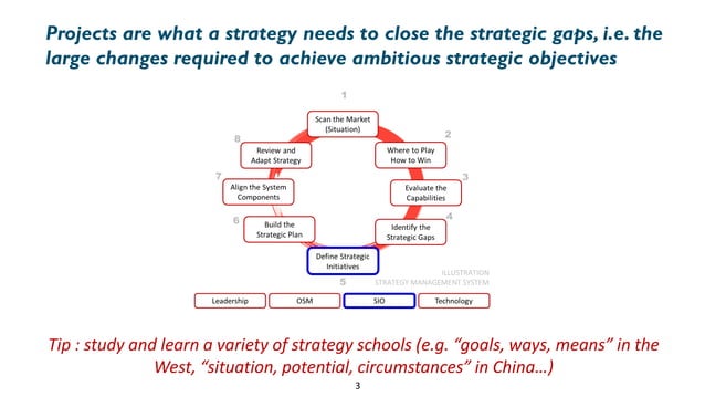 Make Your PMO Strategic | PPT Make Your PMO Strategic | PPT