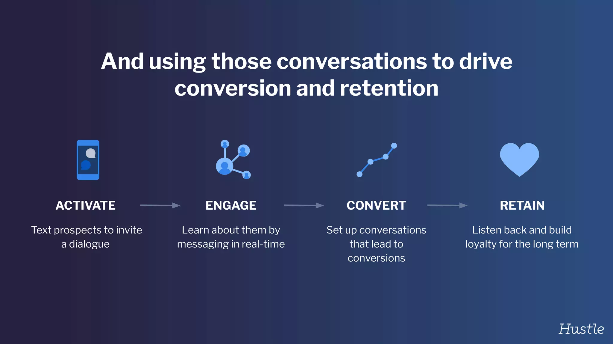 Communication has changed. Change with it. | PPT