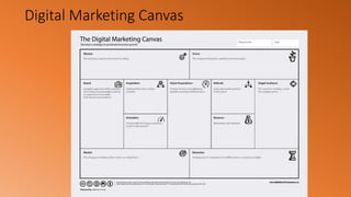 12 Powerful Business Canvas To Think, Plan and Action Your Business ...