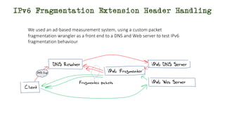 IETF 113: IPv6 fragmentation and EH behaviours | PDF