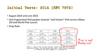 IETF 113: IPv6 fragmentation and EH behaviours | PDF
