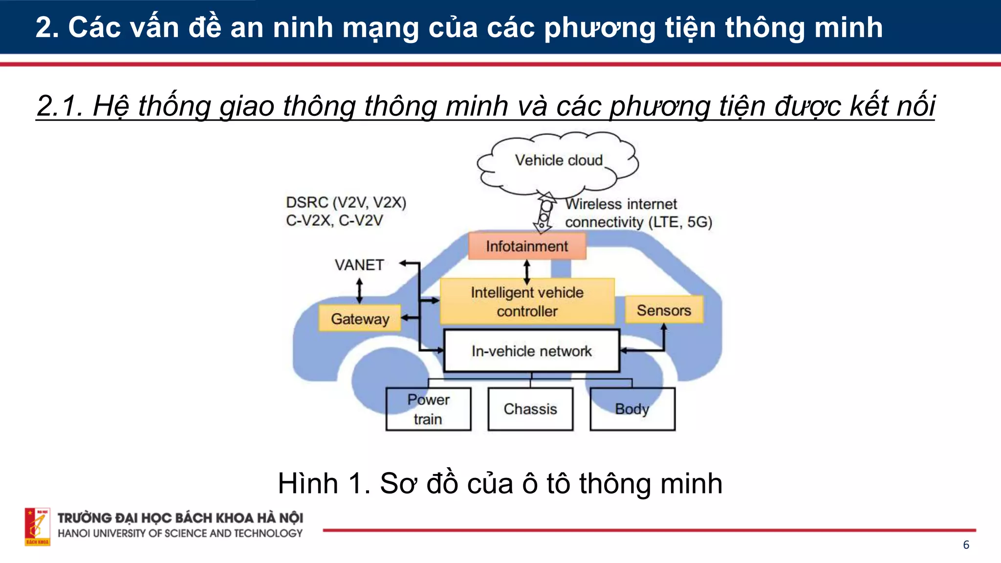 HUST PPT Template 2021 ( Blue 16x9).pptx