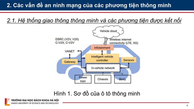 HUST PPT Template 2021 ( Blue 16x9).pptx