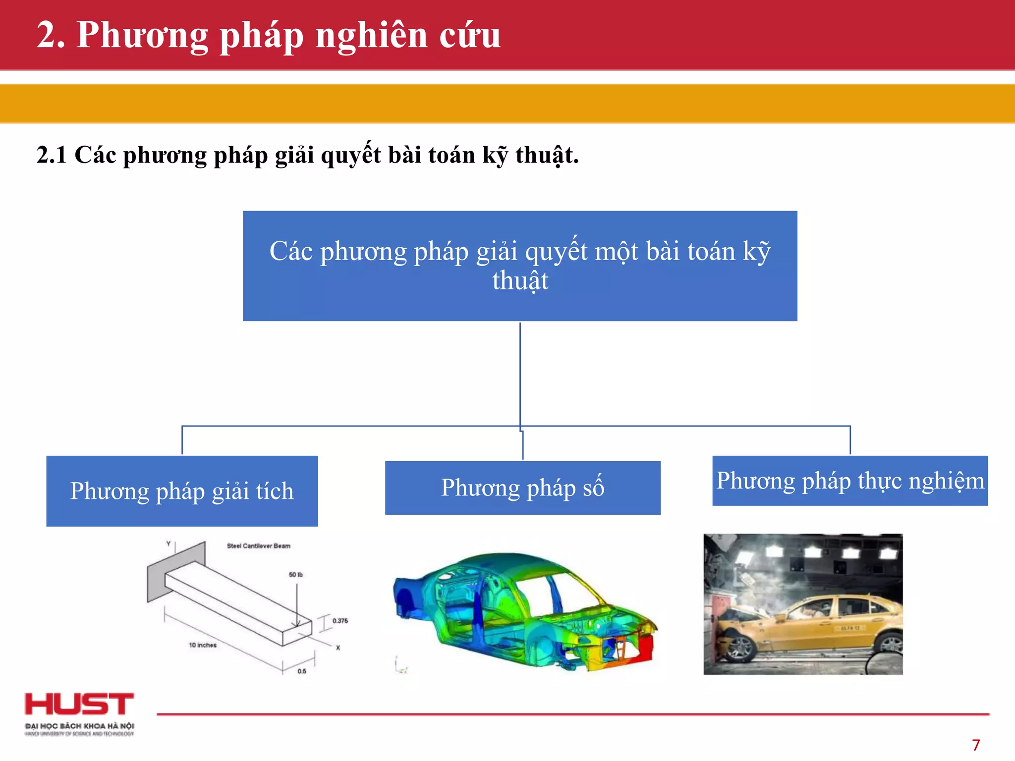 HUST_PPT_template_2022_RED_4x3.pptx