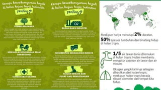 Hutan adalah jawaban | PDF