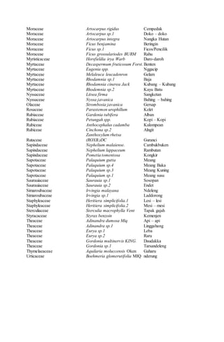 Hutan konservasi | PDF