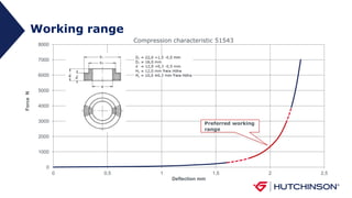 Hutchinson Stop-Choc Automotive and Trucks | PPT