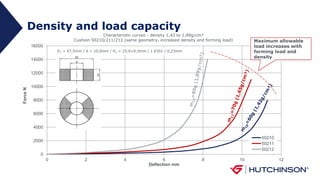 Hutchinson Stop-Choc Automotive and Trucks | PDF