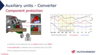 Hutchinson Stop-Choc Automotive and Trucks | PDF