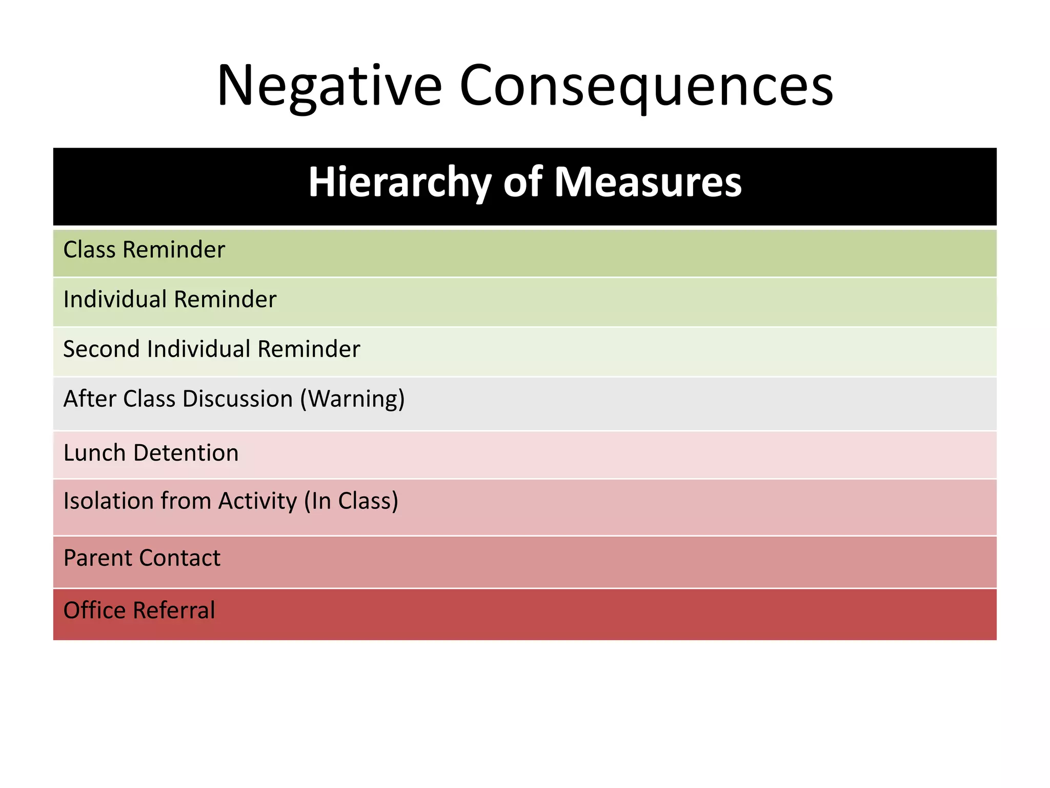 Hutchison P Behavior Management Plan (5/18/14) | PPTX