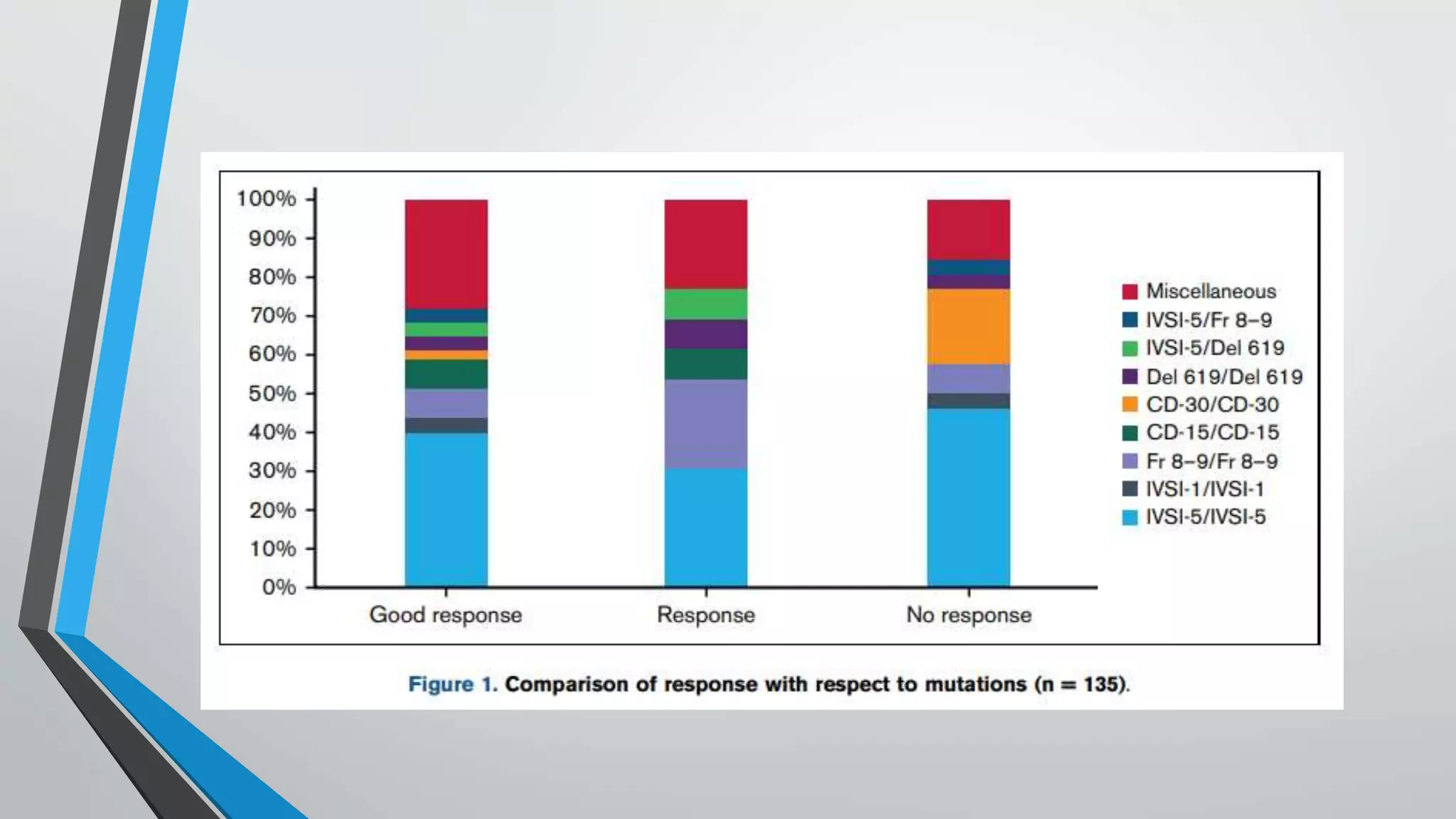 Combination therapy of hydroxyurea and thalidomide in β-thalassemia | PPT