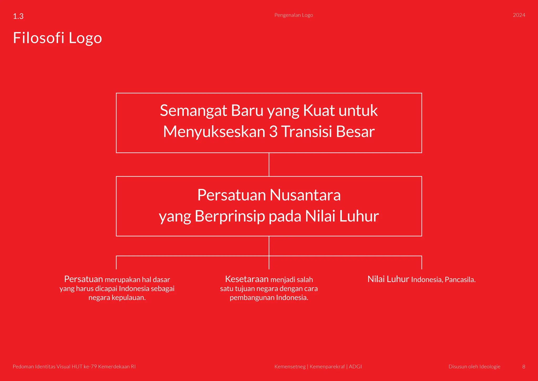 Pedoman Identitas Visual HUT RI KE-79- Publik | PDF