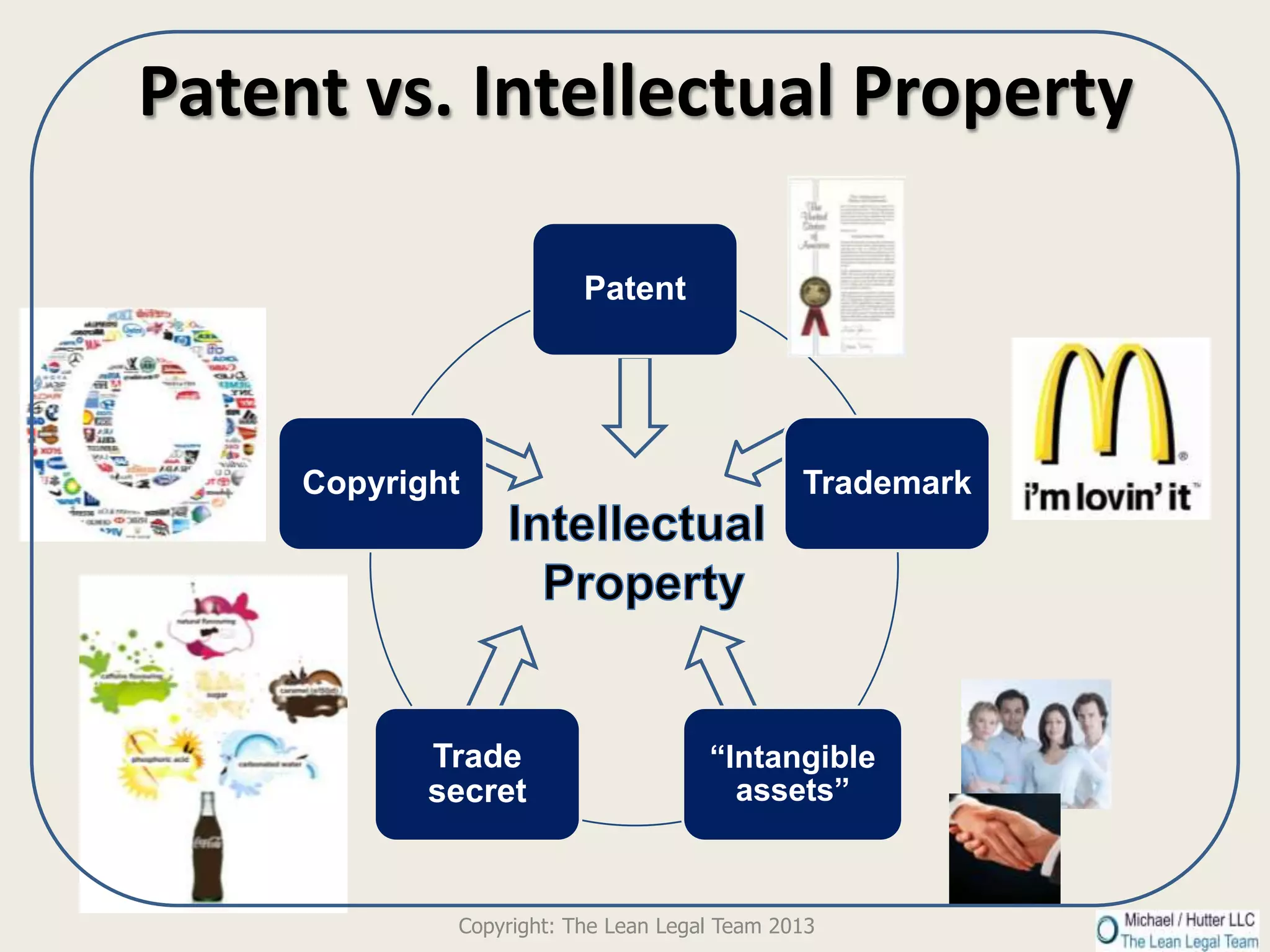 The Basics of Intellectual Property and Patent Strategy for Maximizing ...