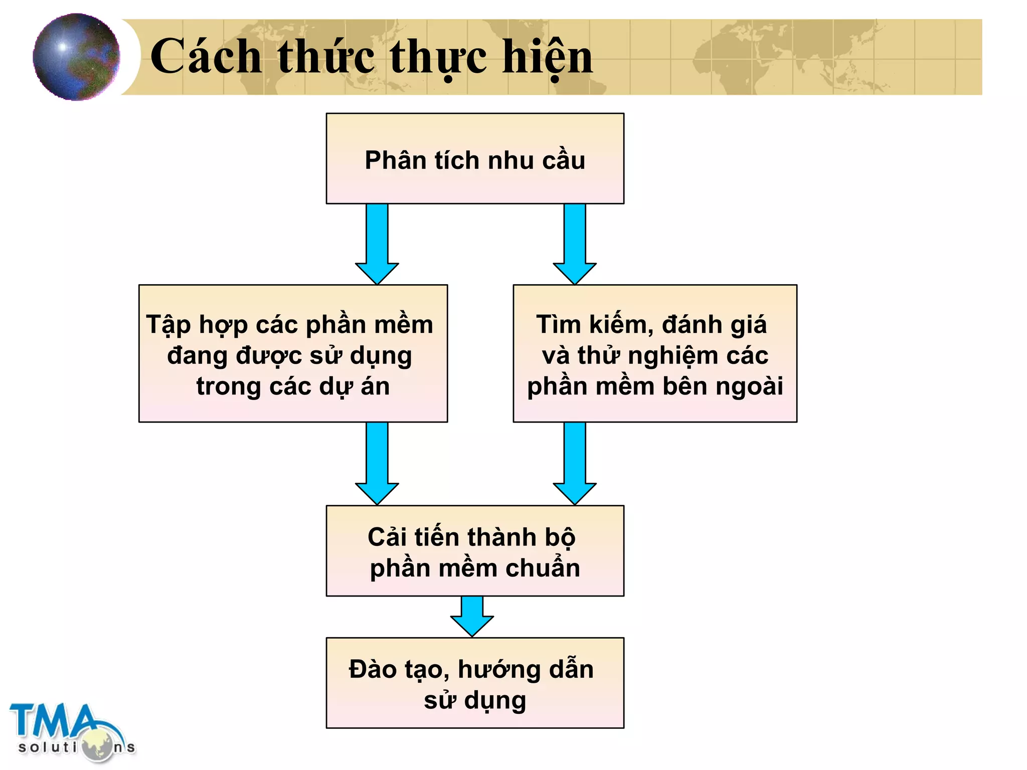 Huu Le - Tma Open Source For Project Tools | PPT